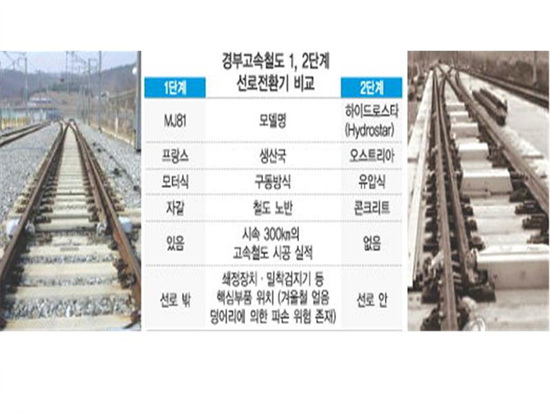 한국철도시설공단, 감사원 권고 묵살…KTX 대형참사 위험 예고-NSP통신